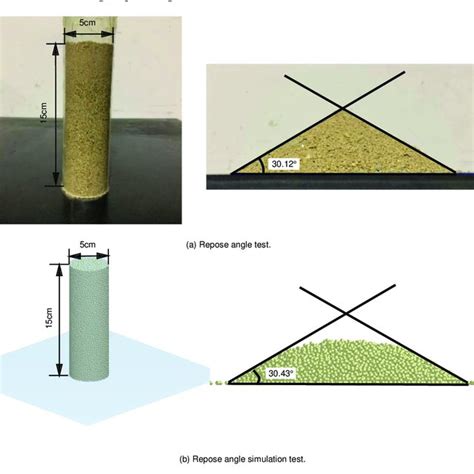Repose Angle Model Test [29] And Simulation Test Download Scientific