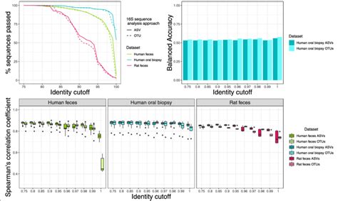 Piphillin Results Comparing 16s Rrna Sequence Analysis Approaches Using Download Scientific