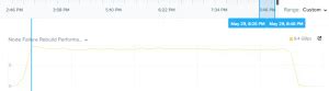 Nutanix Resiliency Part Node Failure Rebuild Performance CloudXC