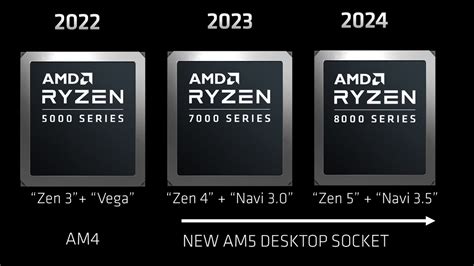 Amd Zen 5 Cpus And X870e Motherboard Leak Details 2024