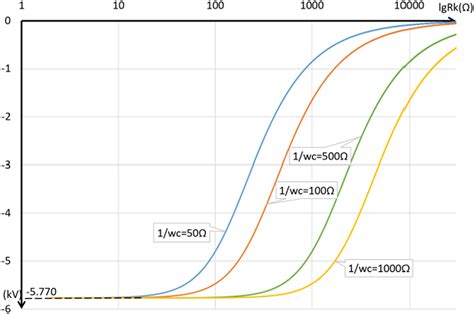Research On Eigenparameters And Detection Methods For Single‐phase‐to