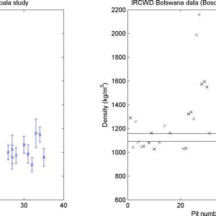 Comparison Of Density Data With The Literature Download Scientific Diagram