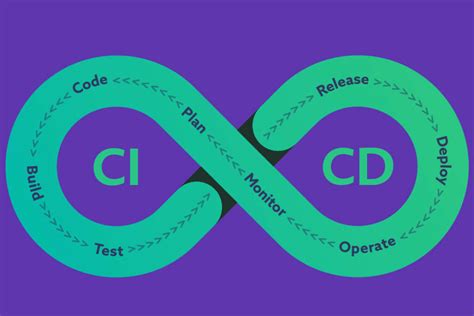 สรุปการอ่านบทความเรื่อง 6 แนวทาง ในการปรับปรุง ci cd pipeline ให้ดีขึ้น
