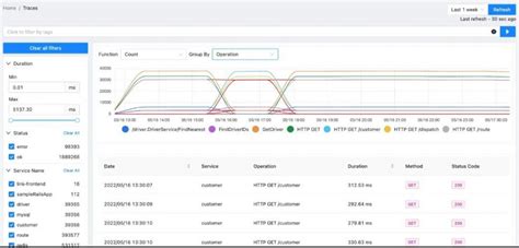 What Is Oracle Monitoring