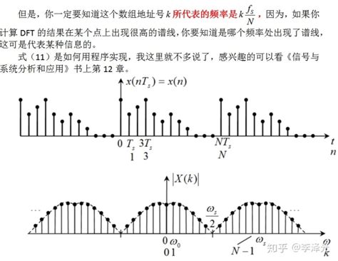 信号归一化功率信号傅里叶变换系列文章(3):从傅里叶变换到dft(从理论到实现) Csdn博客 信号归一化功率信号傅里叶变换系列文章(3):从傅里叶变换到dft(从理论到实现) Csdn博客