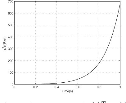 Figure From Finite Time Stability Analysis Of Switched Nonlinear Systems With Finite Time