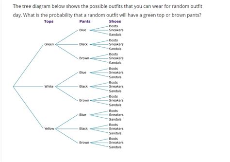 solved the tree diagram below shows the possible outfits