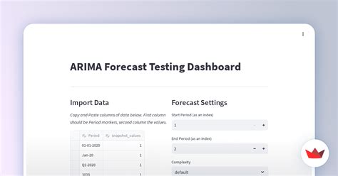 arima streamlit testing · streamlit