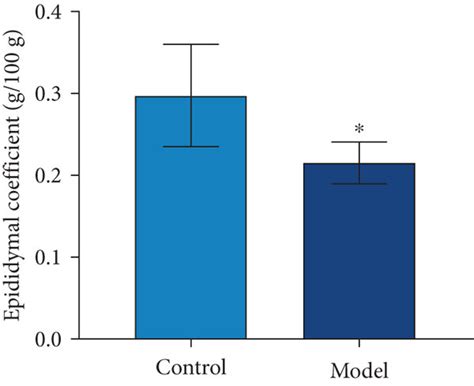 Organ Coefficients And Semen Quality A Testis Coefficient B Download Scientific Diagram