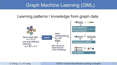 图机器学习进展到哪了？看这份kdd2021《数据高效图学习》教程，众大牛讲解，附slides 知乎