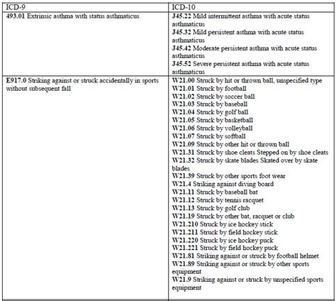 Icd 10 Basics Taino Consultants