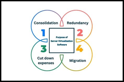 Top 11 Server Virtualization Software For 2023 Best Server Virtualization Software Serverstack