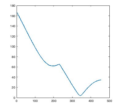 Transforming A Color Image To A Weighted Adjacency Matrix Steve On Image Processing With