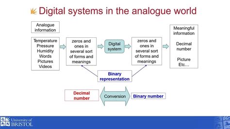 Lecture 2 Intro To Todays Class On Number Systems And Binary