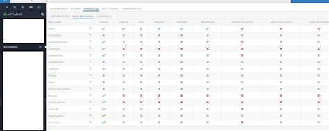 Permission Bug Allowing Me To Add Relations Data Service