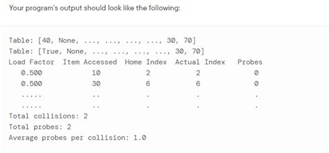 Solved The Programming Language Is In Python I Have Already Chegg