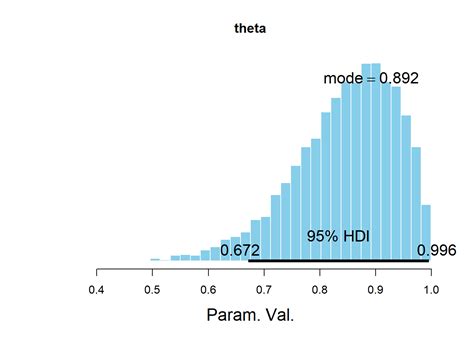 Chapter 19 Introduction To Hierarchical Models An Introduction To