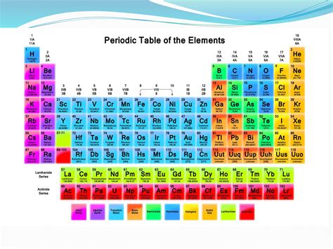 Structure Of The Atom Pdf Notes Important PDF Chemistry Science