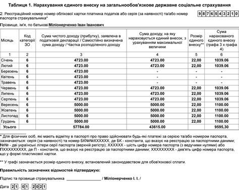 Таблиця 1 прикладу заповнення Додатку 5 з ЄСВ підприємцем нa єдиному податку ФОП