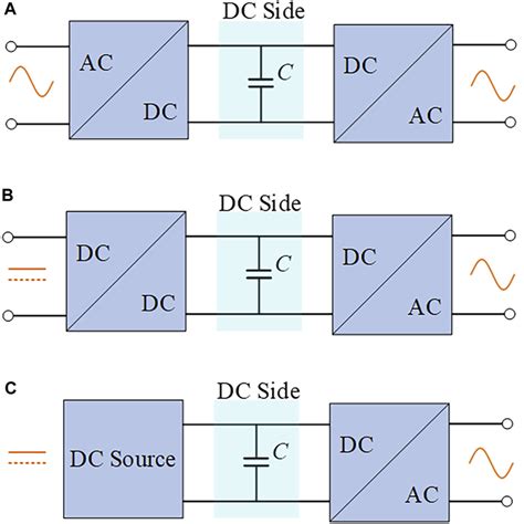 Typical Configurations Of Power Electronic Conversion Systems With Download Scientific Diagram