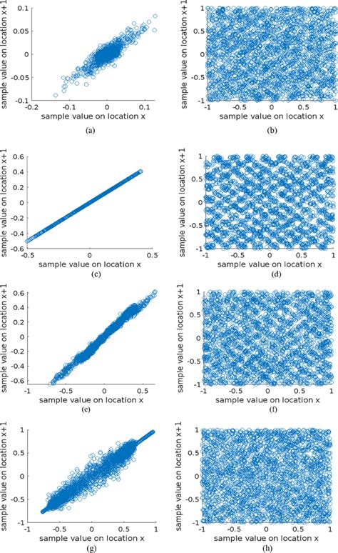 correlation coefficient diagram of plain audio and ciphered audio