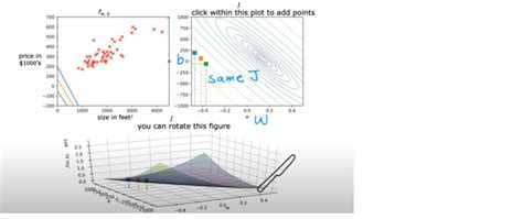 Machine Learning Overview Visualizing The Cost Function Supervised Ml Regression And