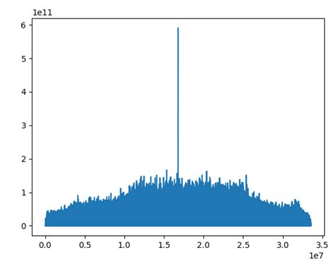 Dvb T Reciprocity Issue · Issue 3495 · Gnuradiognuradio · Github