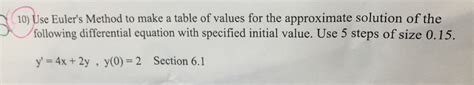 Solved Use Euler S Method To Make A Table Of Values For The Chegg Com