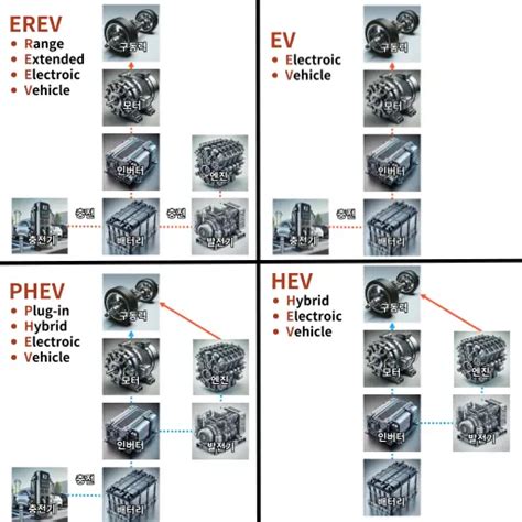 현대자동차 Erev 도입 1000km 주행 가능한 차세대 전기차 기술 그 사람 이야기