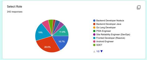 Shivam Mishra On Linkedin Hiring Jobs Engineering Nodejs Java React Testautomation