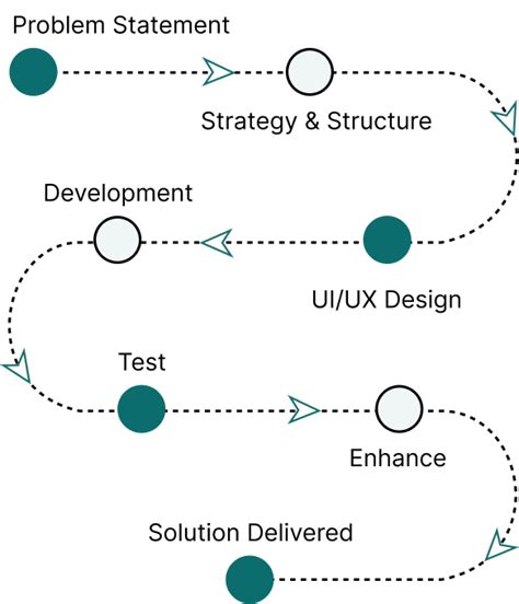 Atrule Technologies Leading Software Development Company