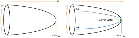 The D Brane Configurations In The D4 D8 Model Left The Bubble Bulk