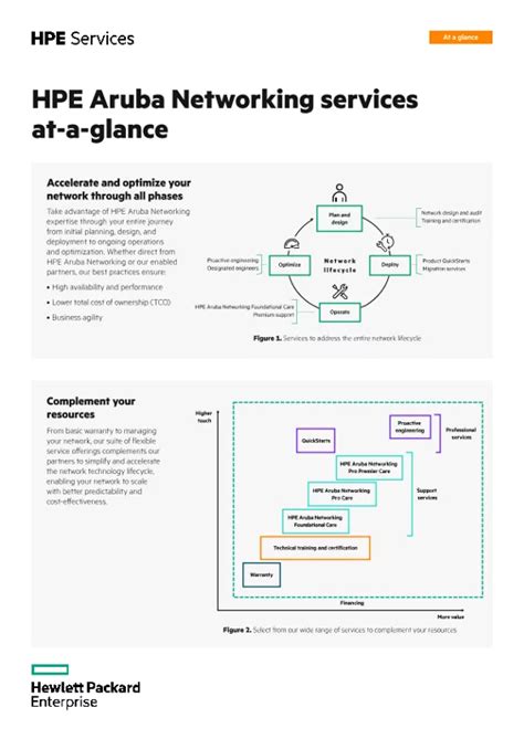 Hpe Aruba Networking Services At A Glance