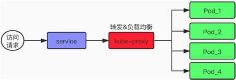k8s的安装部署以及基础知识