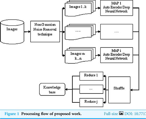 Figure 1 From Efficient Steganalysis Using Convolutional Auto Encoder