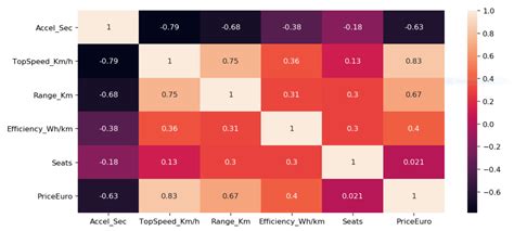 Github Amankumawat Electric Vehicles Data Analysis