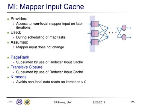 Ppt Large Scale Iterative Data Processing Cs525 Big Data Analytics
