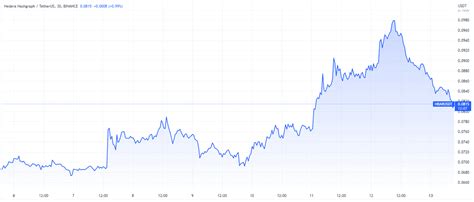 Cryptocurrencies To Watch Week Of Feb 13