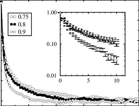 Free Vortex Number Number Correlation Function For Temperatures T