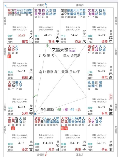 關於紅鑾在夫妻宮。網上搜尋，可以看到红鸞入夫麥宮解釋，主人感情主變動、配偶占有有欲強，若有逢吉星，則夫妻感情很好，若逢煞星，則有婚外情的可能