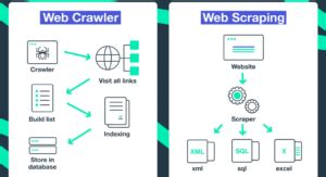 Guide To Web Crawling For Businesses Tools Techniques Practices