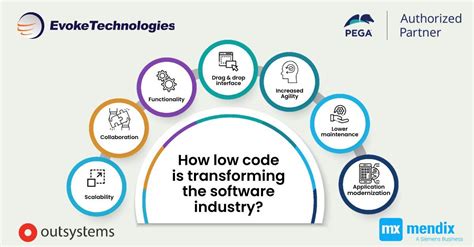 Evoke Technologies Low Code Services On Linkedin Low Code Application
