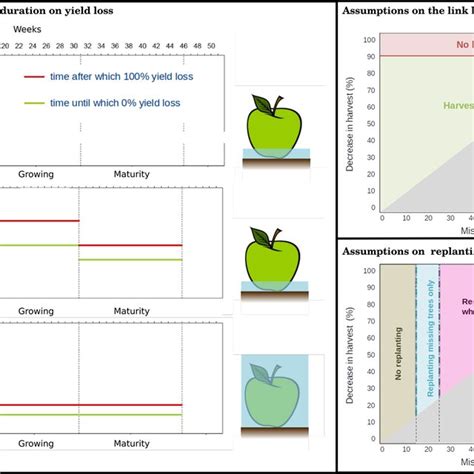 2 Location Map Of The Selected Panchayat Download Scientific Diagram