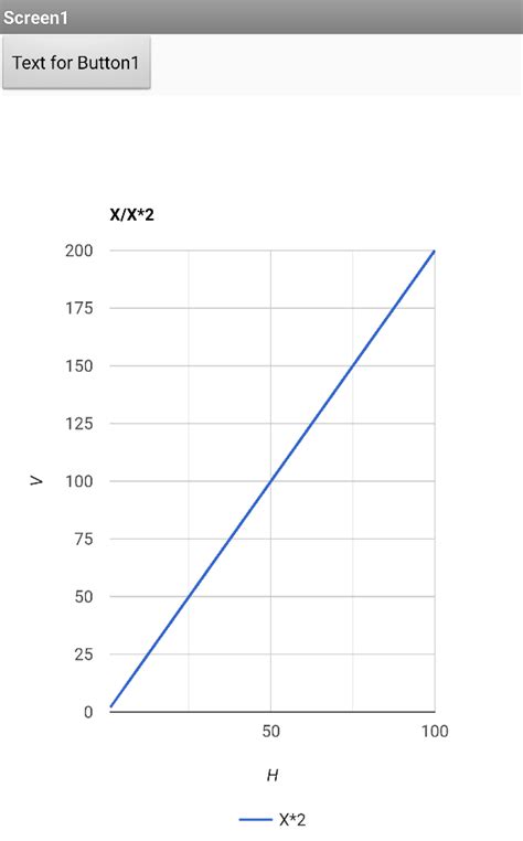 Chart Maker Help Please MIT App Inventor Help MIT App Inventor