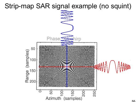 Synthetic Aperture Radar Sar Basics Vol 2 Page 26 Synthetic Aperture Radar Sar