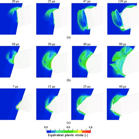 Results From The Numerical Simulation Formation Of Fracture For Three Download Scientific