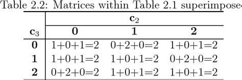Table 22 From Complete Enumeration Of All Geometrically Non Isomorphic