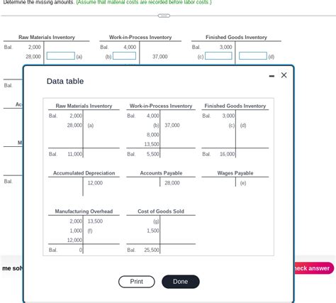Solved Analyze The Following T Accounts Click The Icon To Chegg Com