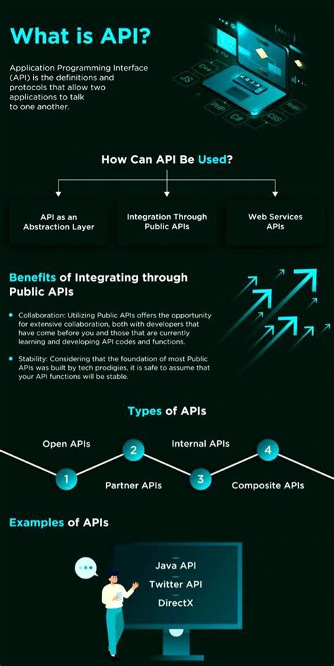 swastika 🌼 on linkedin apis application programming interfaces are used to allow different…