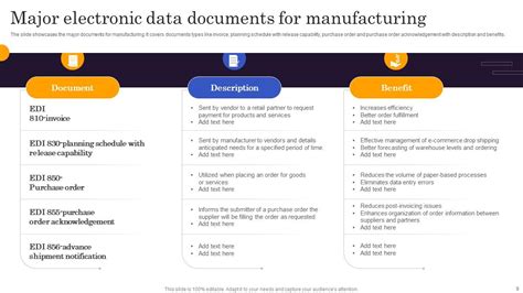 Electronic Data Interchange Powerpoint Ppt Template Bundles PPT Sample